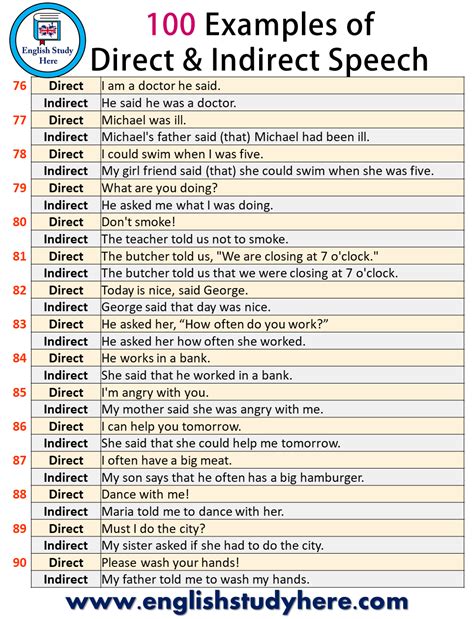 Reported Speech Imperative Sentences Exercises With Answers Class 8 Printable Online