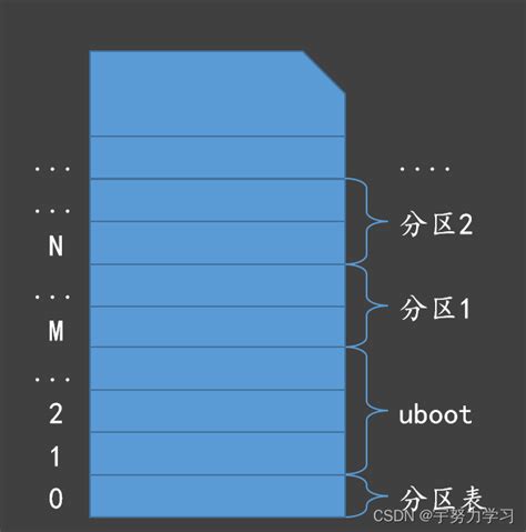 uboot的烧写及使用 烧录u boot csdn博客