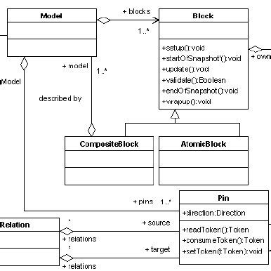 UML Diagram Representing Our Modeling Concepts Download Scientific Diagram