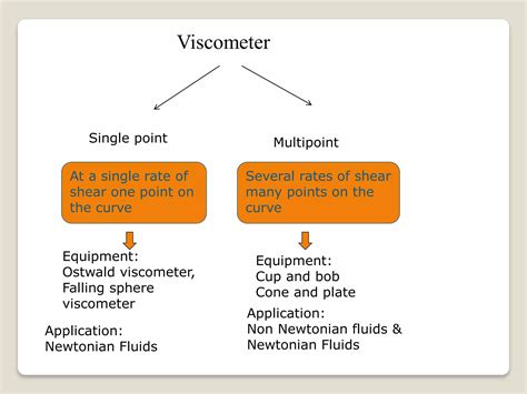 Determination Of Viscosity Pdf