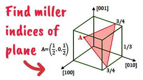 Miller Indices Properties At Oralia Raby Blog