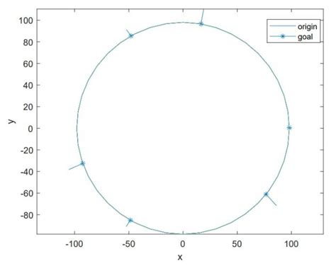 drone position simulation process download scientific diagram