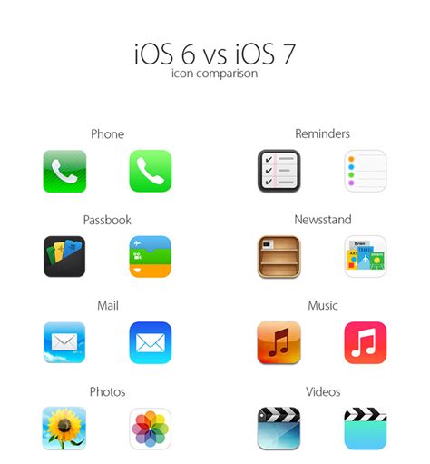 Lets Compare Ios 6 And Ios 7 Icons Photos