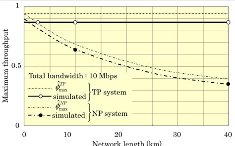 Figure 4 From An Advanced CSMA CA System For Wide Area Broadband Wireless Access Semantic Scholar