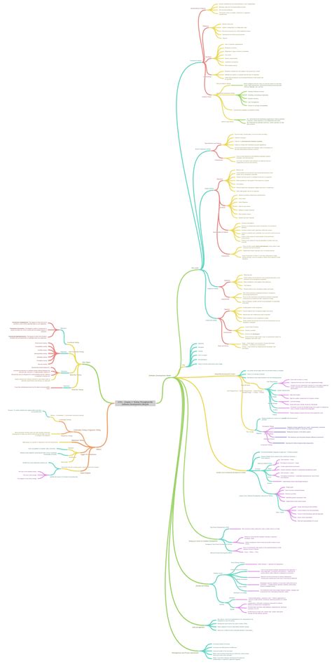Ctfl Chapter 2 Testing Throughout The Software Development Lifecycle