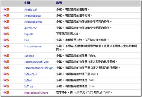 Vs20102012中使用unit Testing进行单元测试vs2010 添加ut到test Csdn博客