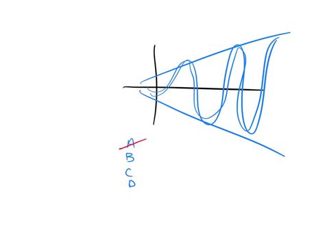 Solved If The Phase Plane With Few Solutions Plotted Looks Like This