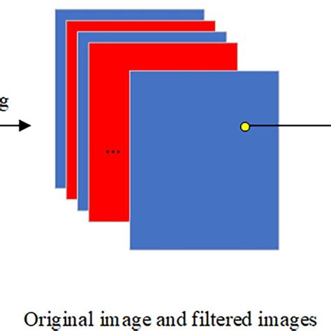The Feature Extraction Process Of Random Forest Download Scientific Diagram