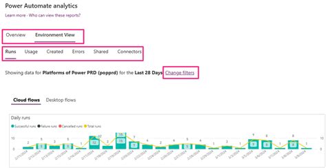 A Beginners Guide To The Power Platform Admin Centre Platforms Of Power
