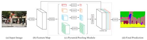 image pyramids and its applications in deep learning lei mao s log book