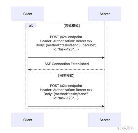 谷歌发布的 a2a 协议是什么？会给 agent 的发展带来什么影响？ 知乎