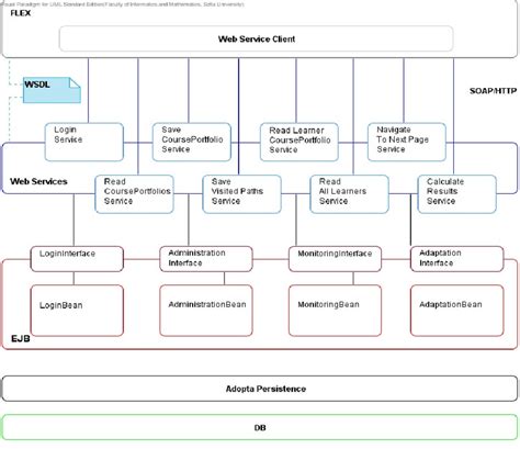 Software Architecture Of The Adaptation Control Engine Download Scientific Diagram