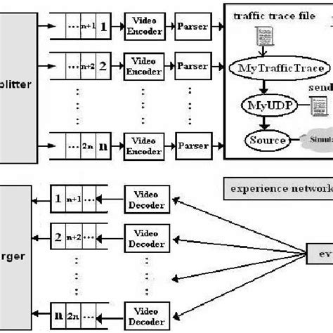 architecture of mdc framework download scientific diagram