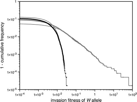 —heterogamety Transitions Are Governed By A Small Subset Of The
