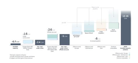 Equinor Sustainable Ships