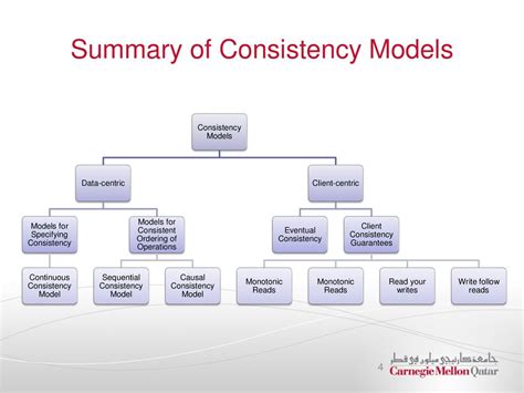 Distributed Systems Cs Ppt Download