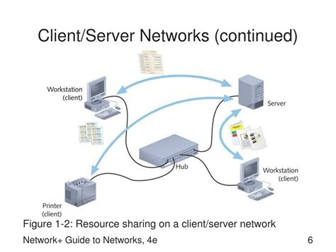 Ppt Network Guide To Networks Fourth Edition Powerpoint