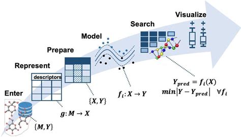 Mastering Data Algorithms — Part 17 Backtracking In Python By Connie