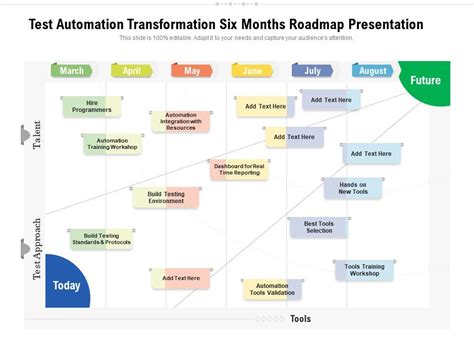 Test Automation Transformation Six Months Roadmap Presentation