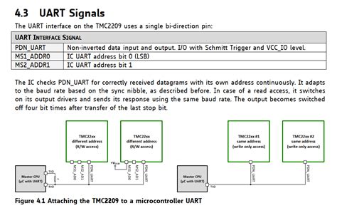 Esp32 Mit 2 Tmc2209 Stepper Treiber über Uart Deutsch Arduino Forum