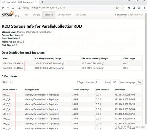 spark大数据处理讲课笔记3 5 rdd持久化机制 spark3 5 csdn博客