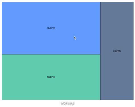 进无止境，antv 统计图表 g2plot 1 0 发布 linuxeden开源社区