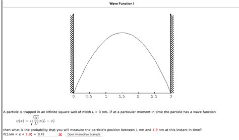 Solved A Particle Is Trapped In An Infinite Square Well Of