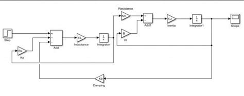DC Motor Implementation In Simulink Matlab
