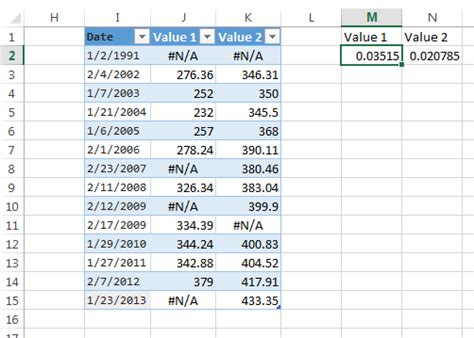 Evaluating Indirect In An Array In Excel Stack Overflow