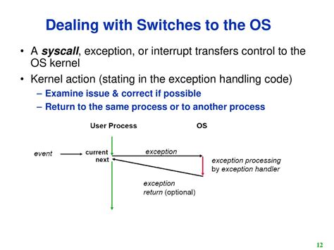 lecture 14 architectural support for os i o ppt download