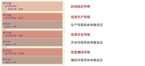 快速上手 Spring Boot：基础使用详解springboot Csdn博客