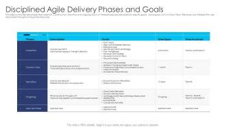 Agile Dad Process Disciplined Agile Delivery Phases And Goals Presentation Graphics