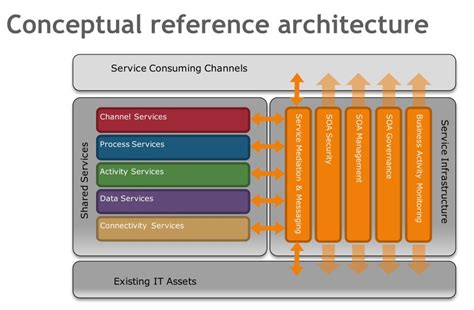 Ayts Summary Of The Soa Challenge Amis Technology Blog Oracle Microsoft Azure
