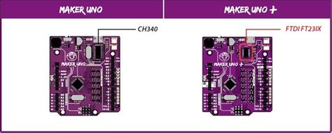 Maker UNO Plus Simplifying Arduino For Education WizZon