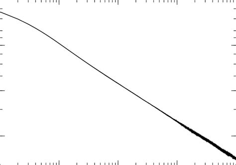 Equilibrium Spin Spin Autocorrelation Function Ct S Of The Ffim At T Download Scientific