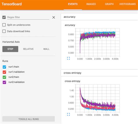 Using TensorBoard To Visualize Image Classification Retraining In TensorFlow Max S Musings