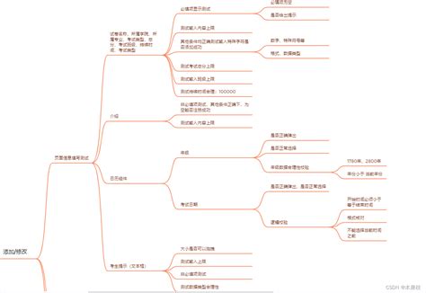 web项目测试点及测试用例（登录注册测试点、增删改查测试点等） 注册页面的测试用例 csdn博客