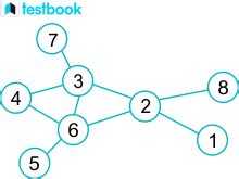 Types Of Graphs In Graph Theory Subgraphs Properties Examples