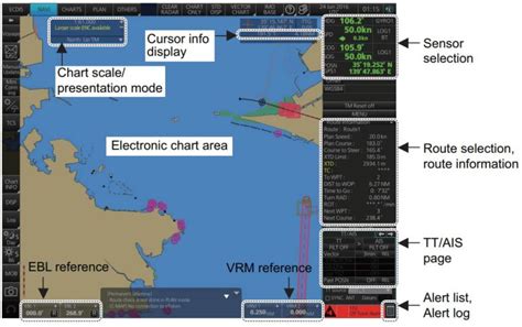 🖥️ Basic And Advanced Ecdis Functions Every Deck Officer Must Know