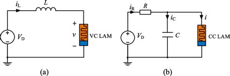 Figure 3 From Locally Active Memristors Based Reactance Less Oscillator
