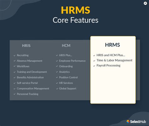 Hcm Vs Hris Vs Hrms Key Differences Between Hr Software 43 Off