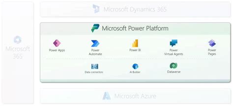 why you should choose microsoft power platform for your business