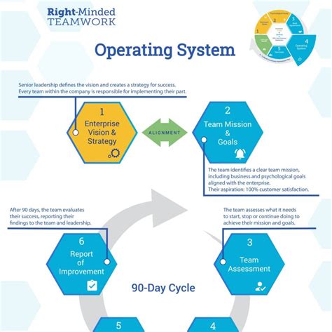 Team Operating System Archives Right Minded Teamwork Team Operating System Archives Right Minded Teamwork