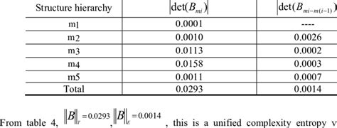 The Unified Complexity Entropy Value Of The Engine Overheating Fault Download Table