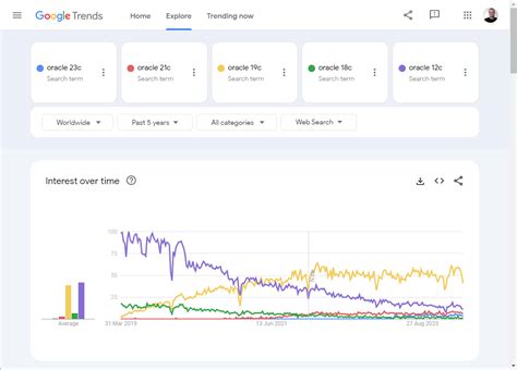 The Oracle Base Blog