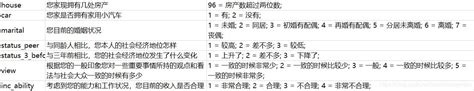 幸福感数据分析与预测 多少人觉得什么是幸福数据 csdn博客