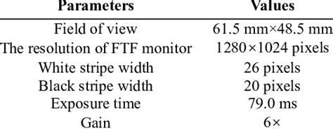 The Parameters Of Imaging Experiment Download Scientific Diagram