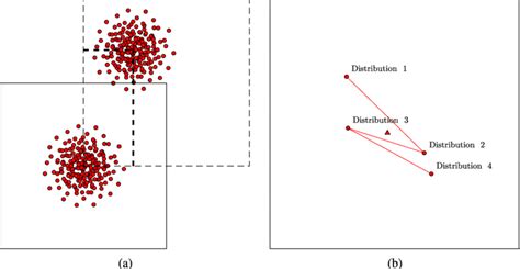 A Example Of Mass Centering For A Given Distribution The Dashed
