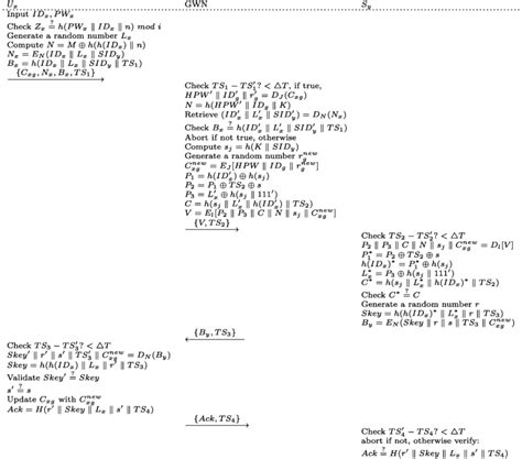 Login And Authentication Phase Of Our Protocol Download Scientific