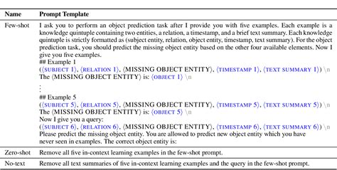Table 1 From Large Language Models As Interpolated And Extrapolated Event Predictors Semantic
